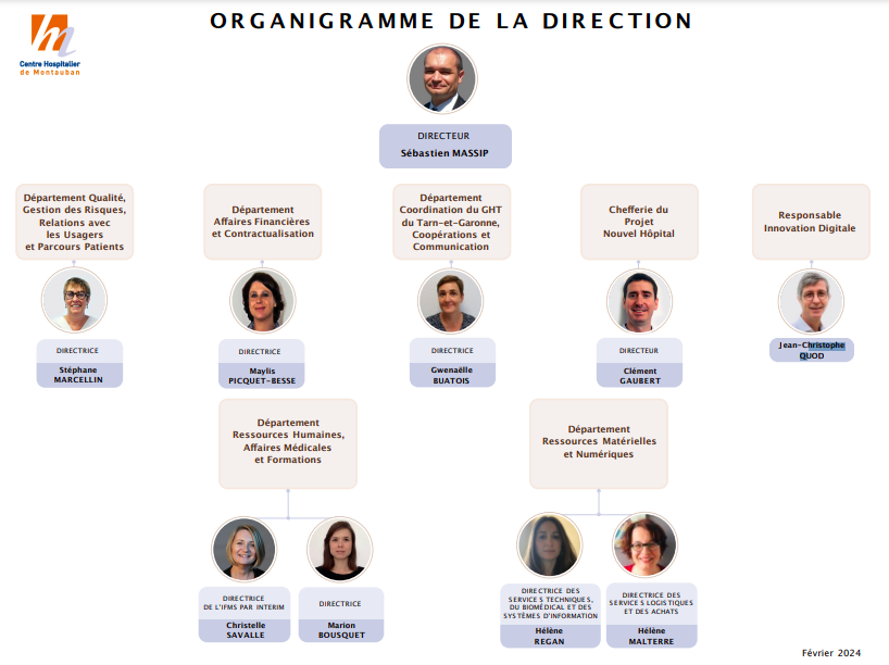 Centre Hospitalier de Montauban